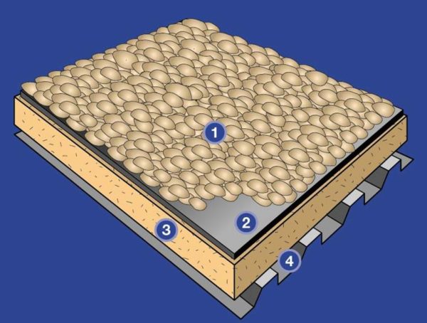 Evaluating the Energy Performance of Ballasted Roof Systems - EPDM ...